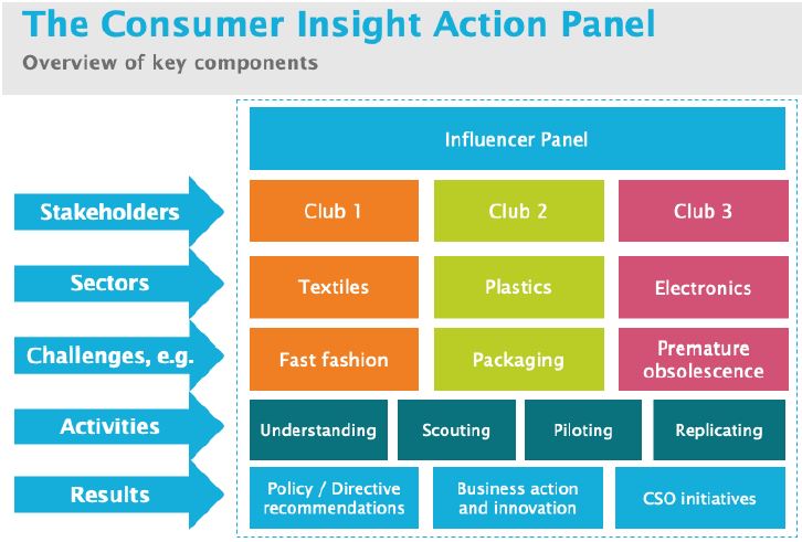 Consumer Insight Example